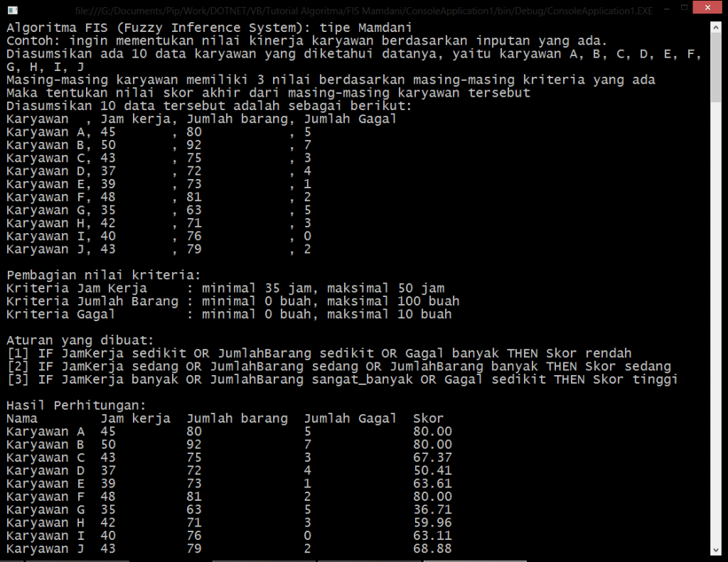 Algoritma Fis Fuzzy Inference System Tipe Mamdani Pip Tools